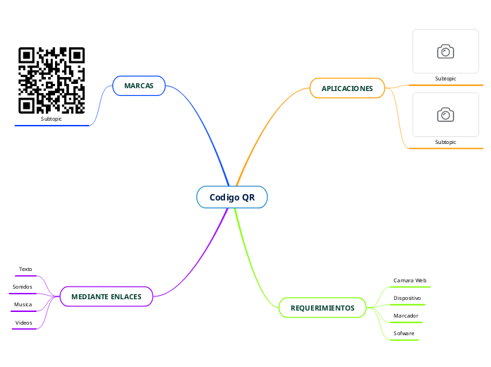Codigo QR - Mind Map